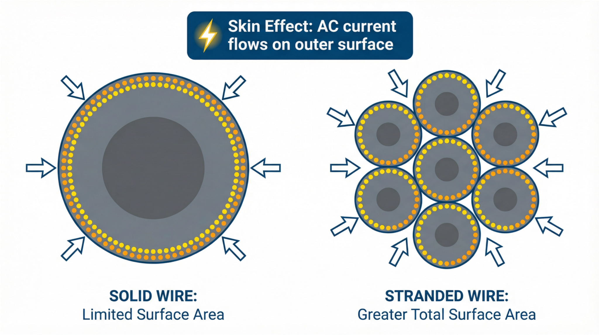 Stranded vs. Solid Resistance Wire: A Performance Comparison - Pelican Wire